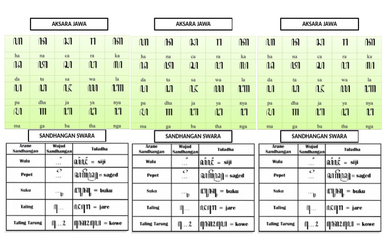 Aksara Jawa Sandagan | PDF