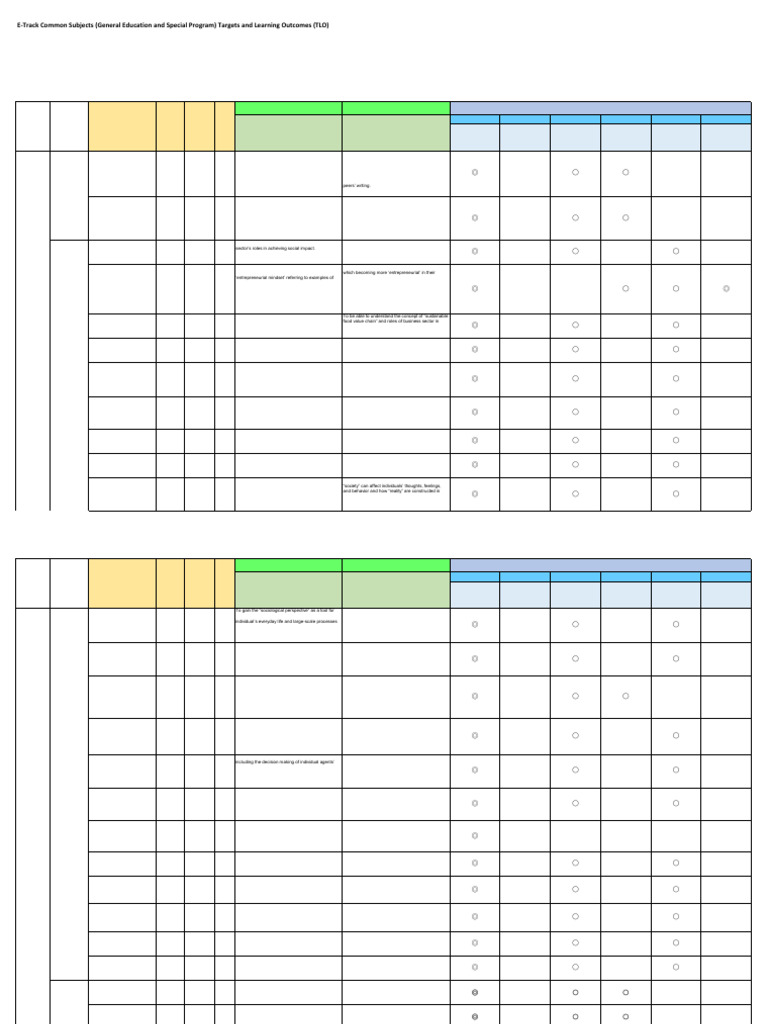 E-Track General Education & Special Program TLO - 2024 | PDF ...