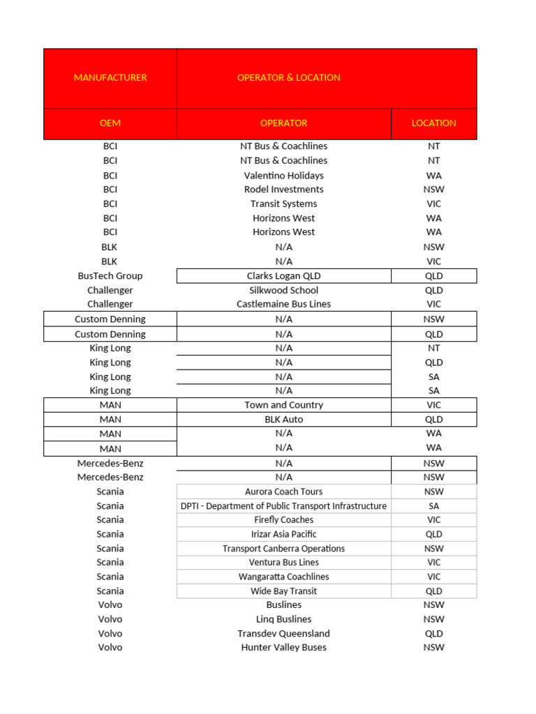 Deliveries Table August 2023 | PDF | Motor Vehicle Manufacturers | Transport