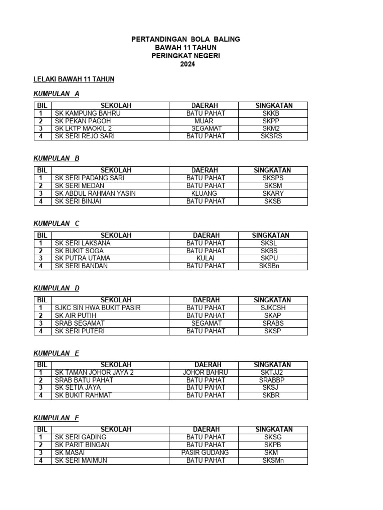 Contoh Susun Atur JADUAL PERLAWANAN KBBBP | PDF
