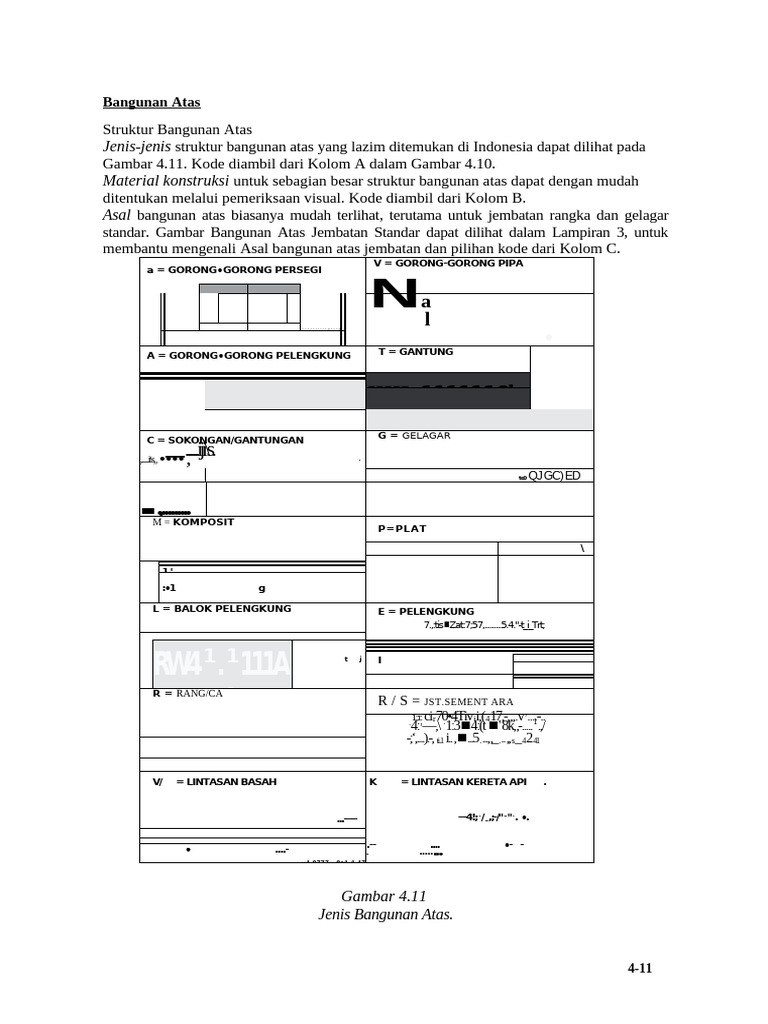 Pedoman-Pemeriksaan-Jembatan Bms 2011 - Page-0050 | PDF