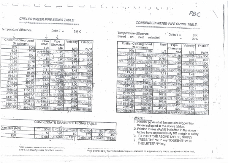 Pipe Size Table | PDF