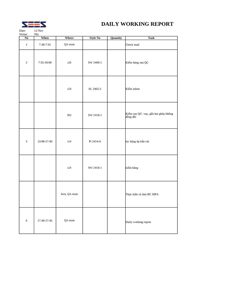 Fabric Inspection SOP. | PDF