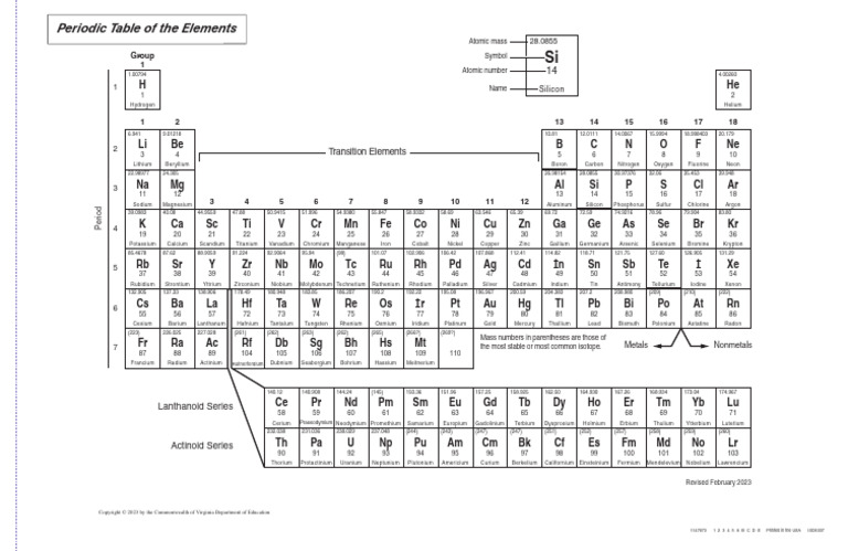 Sol Periodic Table (7) | PDF | Periodic Table | Chemical Elements