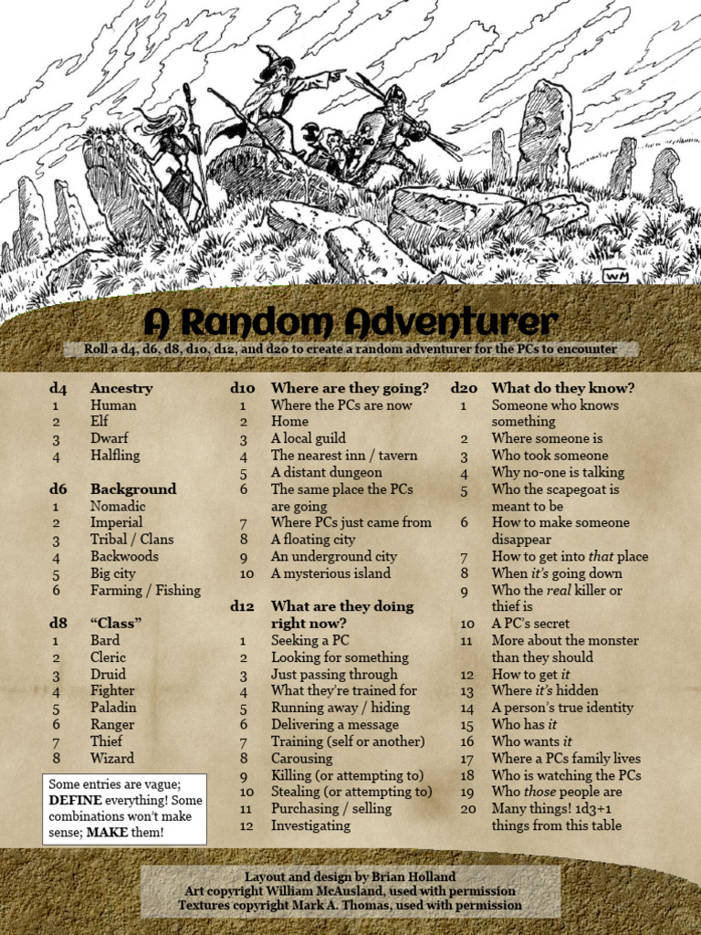 A Random Adventurer | PDF | Dungeons & Dragons | D20 System