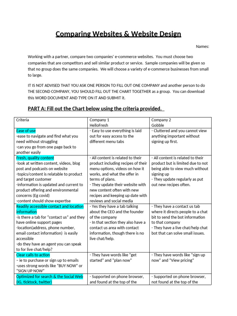 Comparing Websites Activity | PDF | Http Cookie | Usability