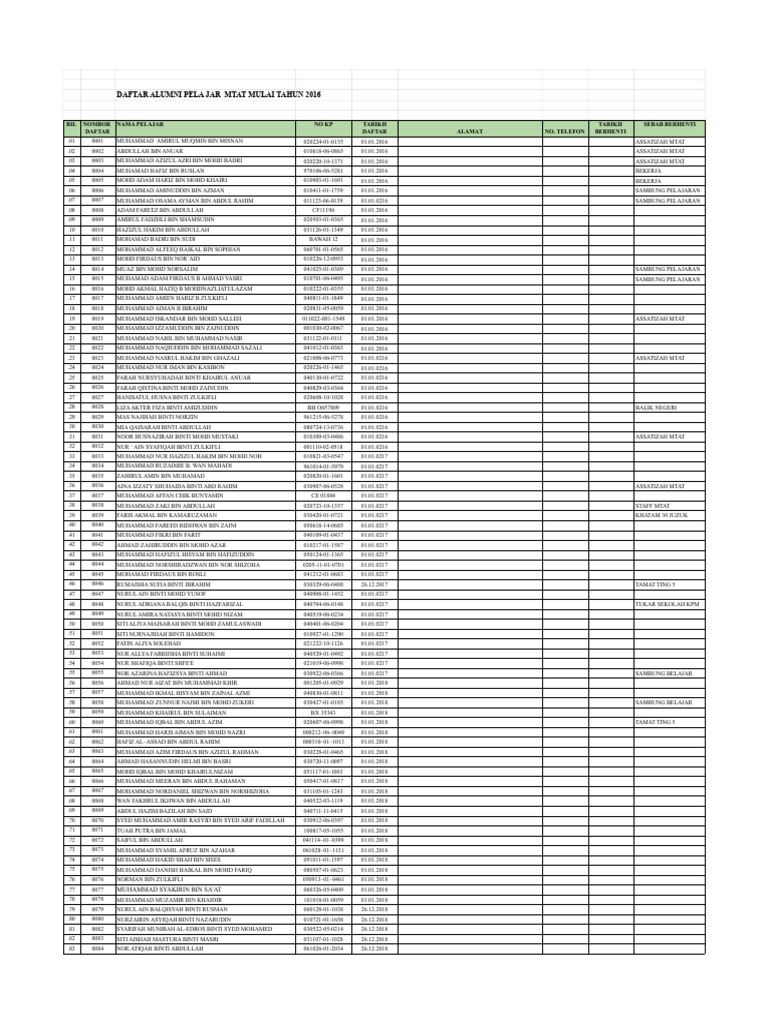 Senarai Alumni Mtat 2016-2023 | PDF