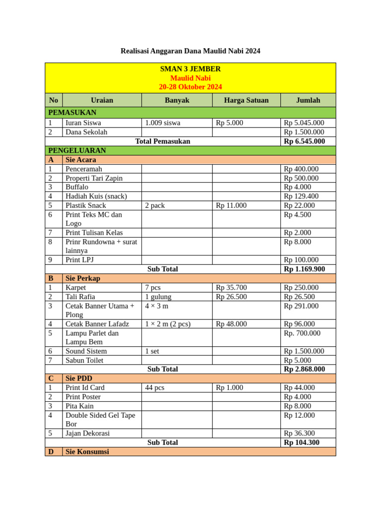 Realisasi Anggaran Dana Maulid Nabi 2024 (Arsip2) - 1 | PDF | Griya & Taman