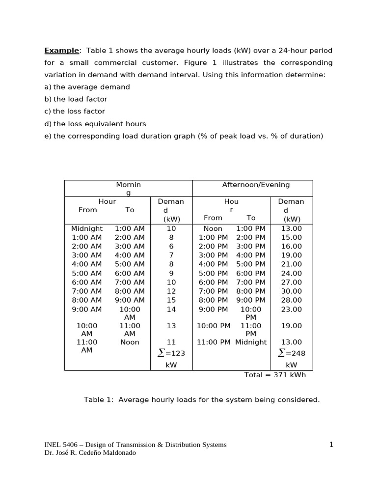 Examples & Solutions - Load Characteristics (2017) | PDF | Science & Mathematics | Computers