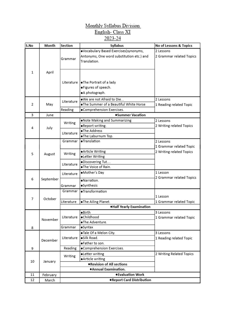 Class XI English Monthly Syllabus 2023-24 | PDF