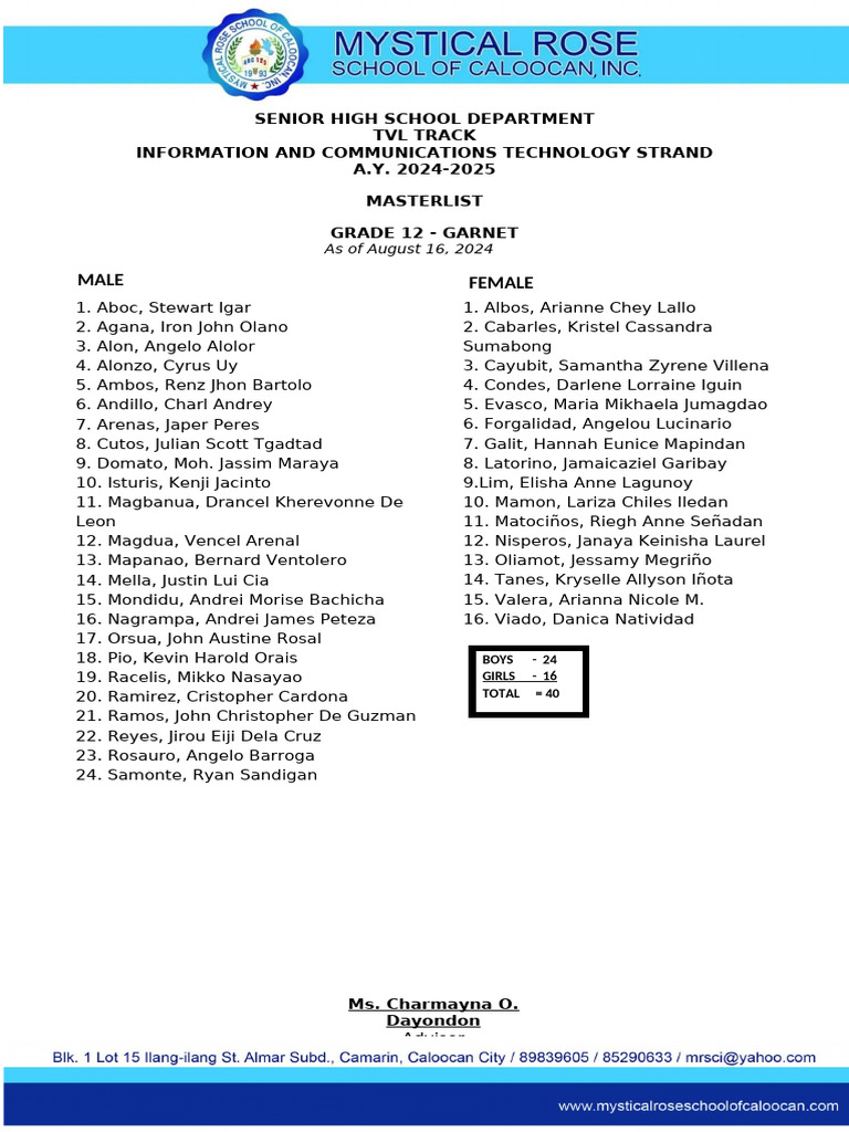 Ict 12 Garnet Masterlist 2024 2025 | PDF