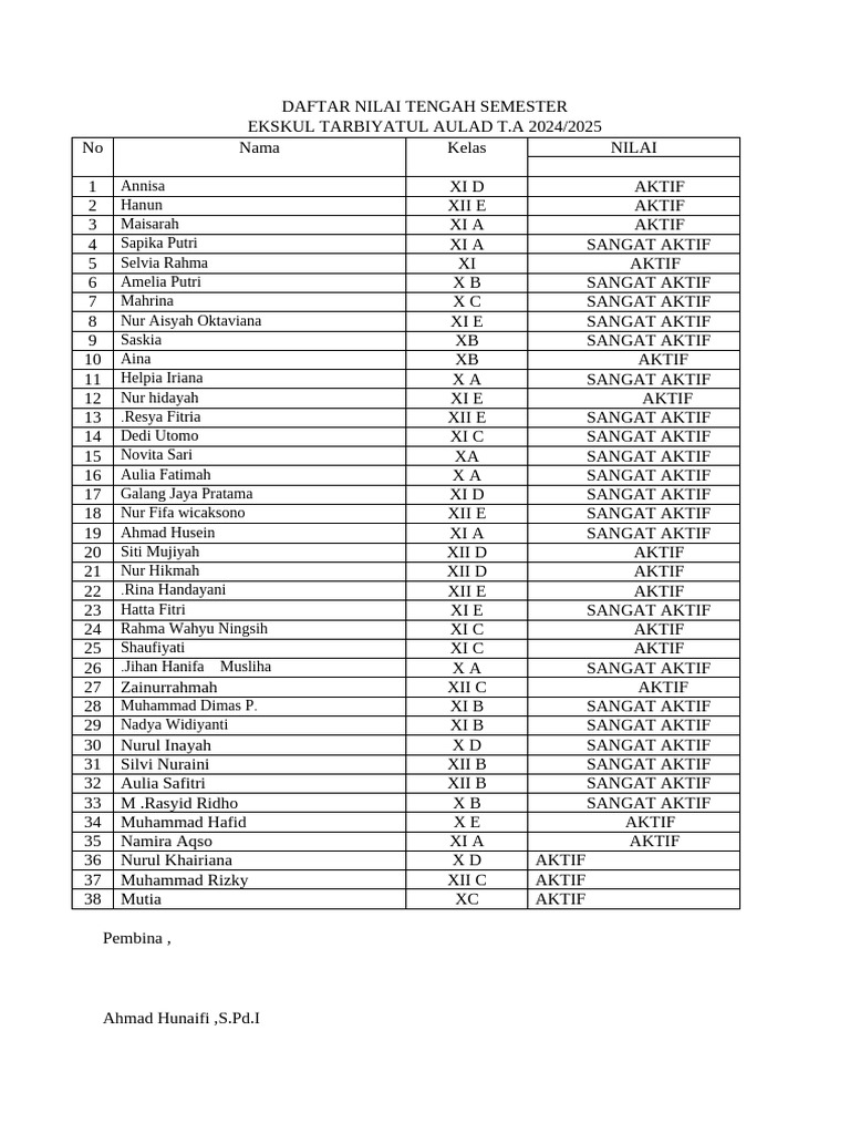 Nilai Ekskul TGH Semester 2024 | PDF