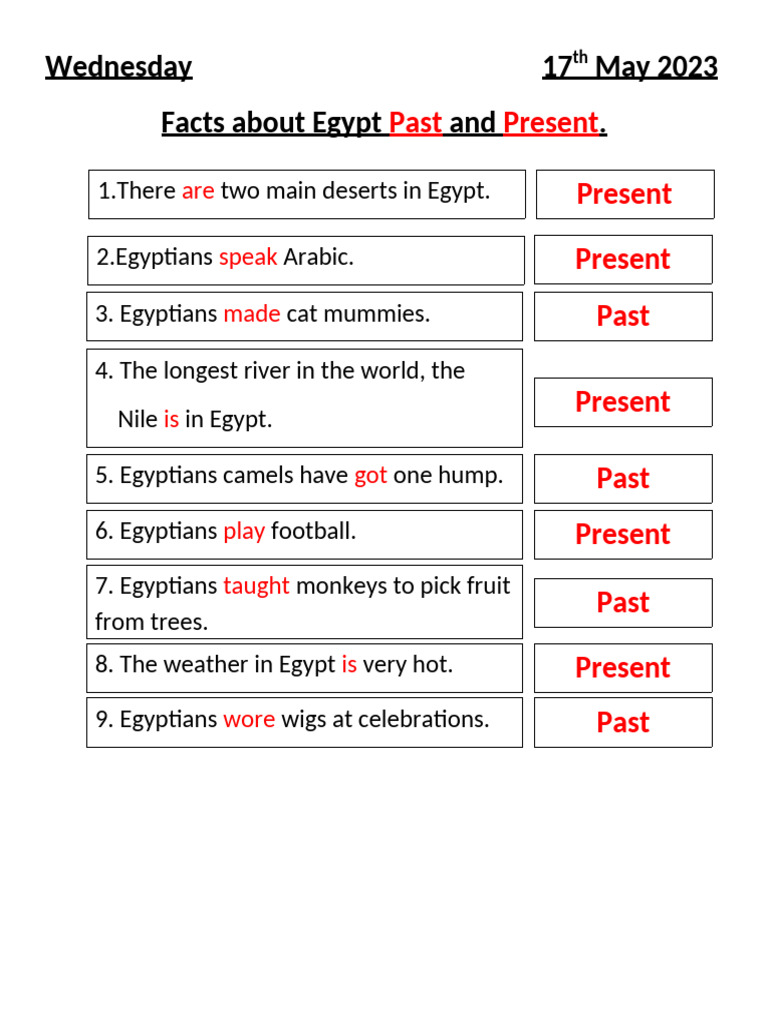 Facts About Egypt Past and Present. | PDF