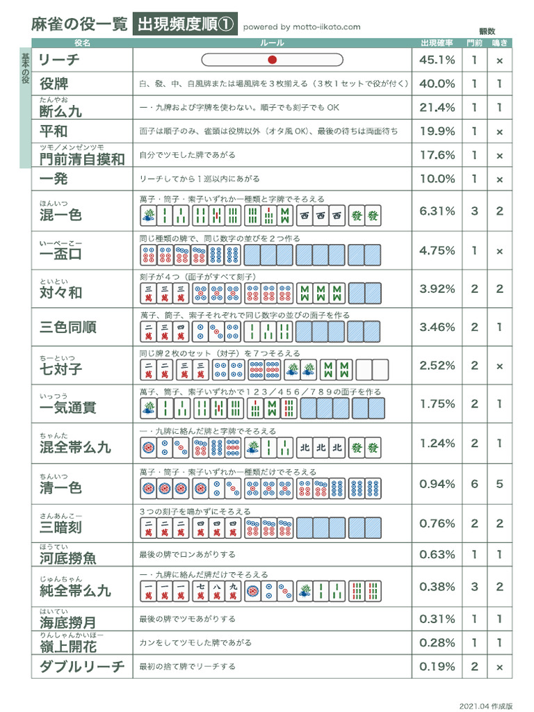 MahjongRoles Perc | PDF
