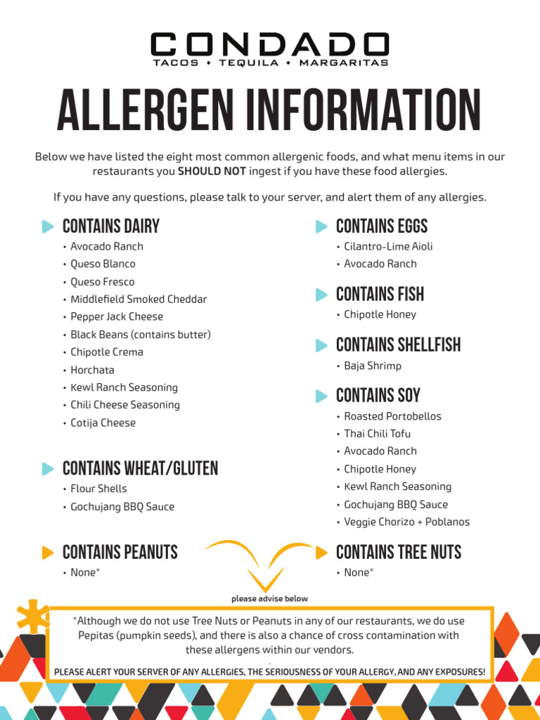 2024 Allergen List | PDF