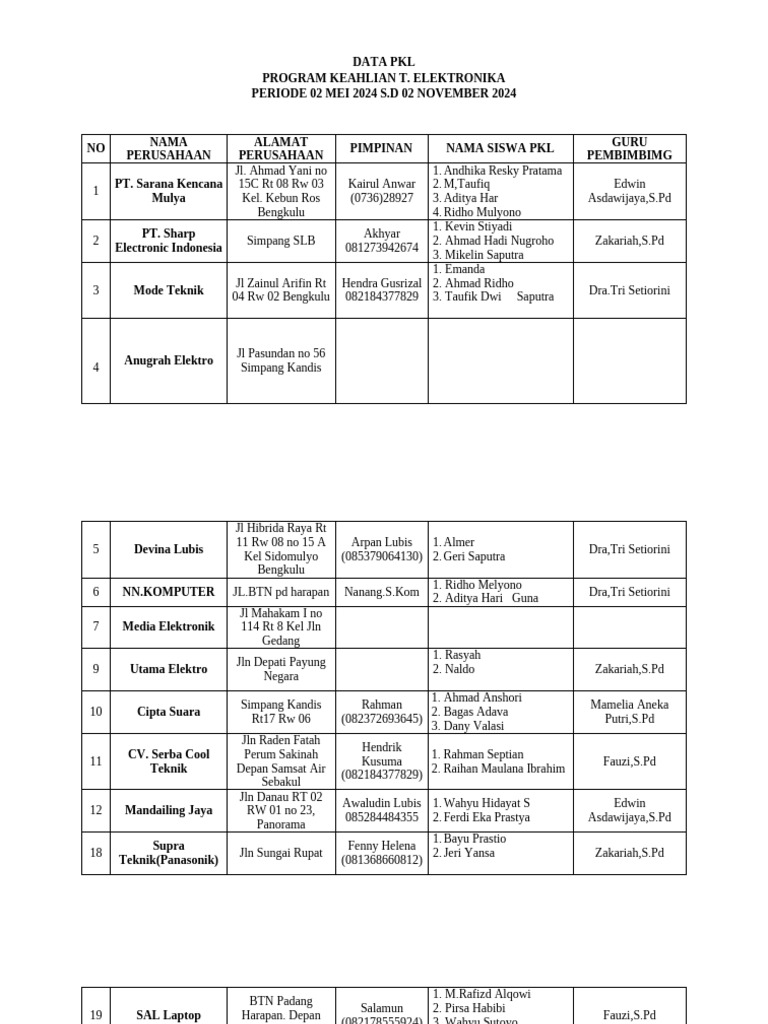 Data Tempat PKL Tav 2024 | PDF