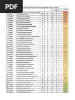 List of e Mrs Schools in India 26112024 | PDF
