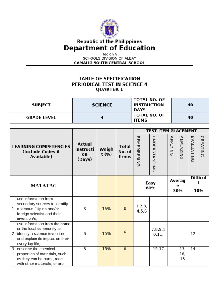 Tos Science 4 Matatag | PDF