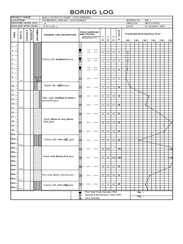 Borlog JB60 | PDF | Silt | Soil Science