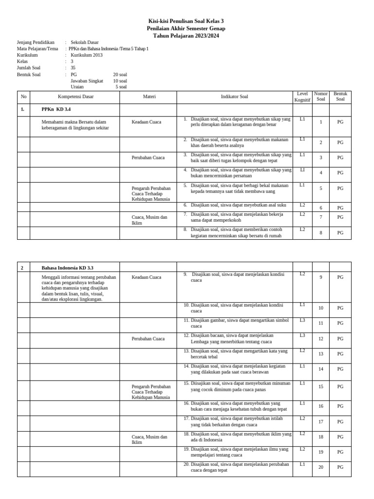 Kisi Kisi Tema 5 Tahap 1 Kelas 3 TP 23-24 | PDF