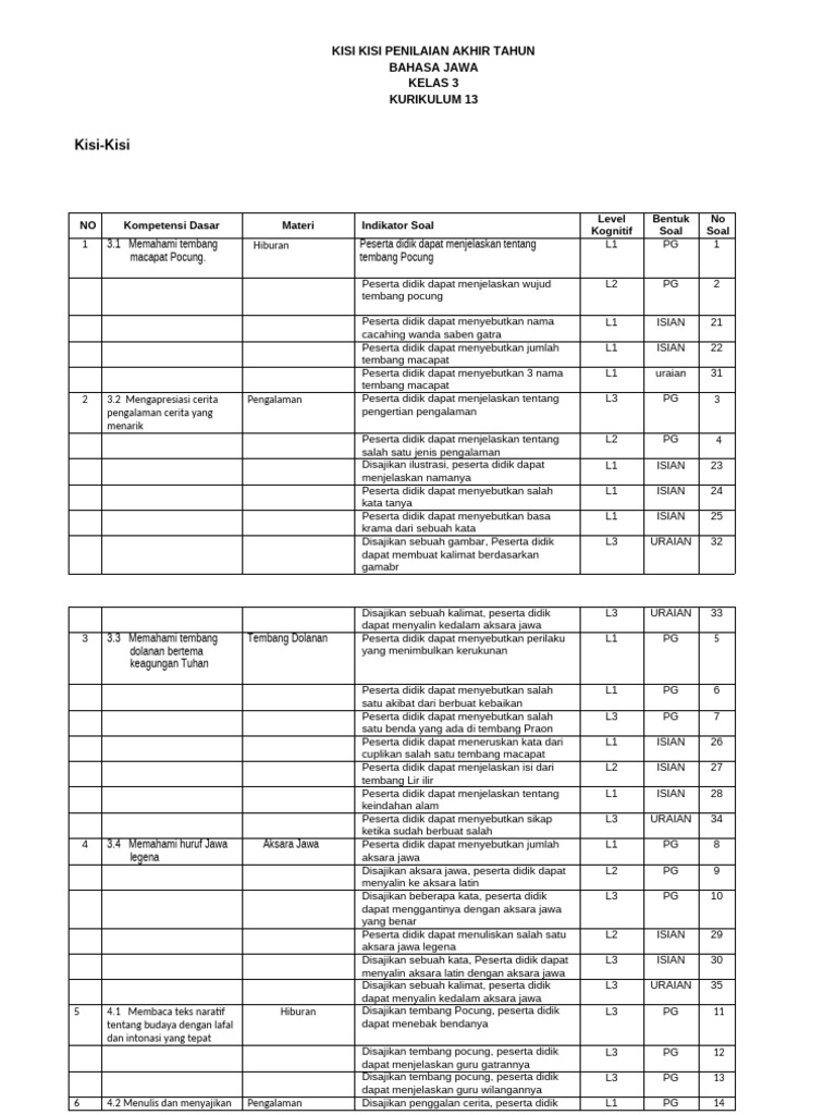 Kisi-Kisi B.jawa Kelas 3 TP 23-24 | PDF