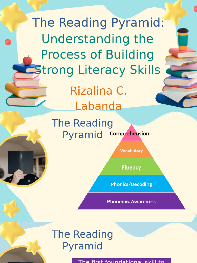 Reading Pyramid | PDF | Phonics | Reading Comprehension