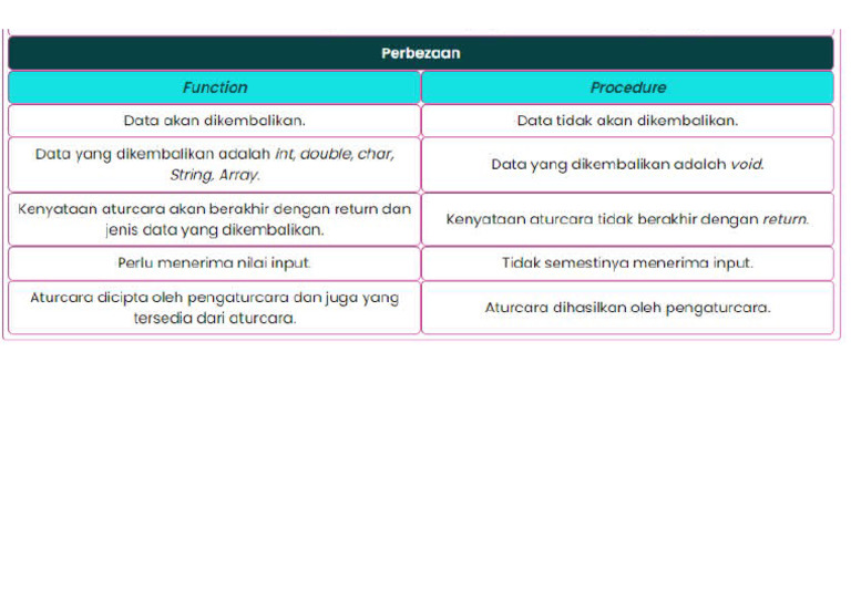 Function Dan Procedure | PDF