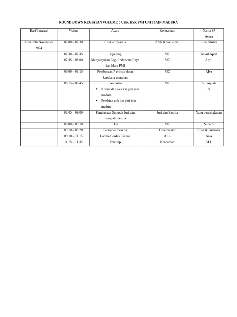 Round Down Kegiatan Volume 3 Ukk KSR Pmi Unit Iain Madura | PDF