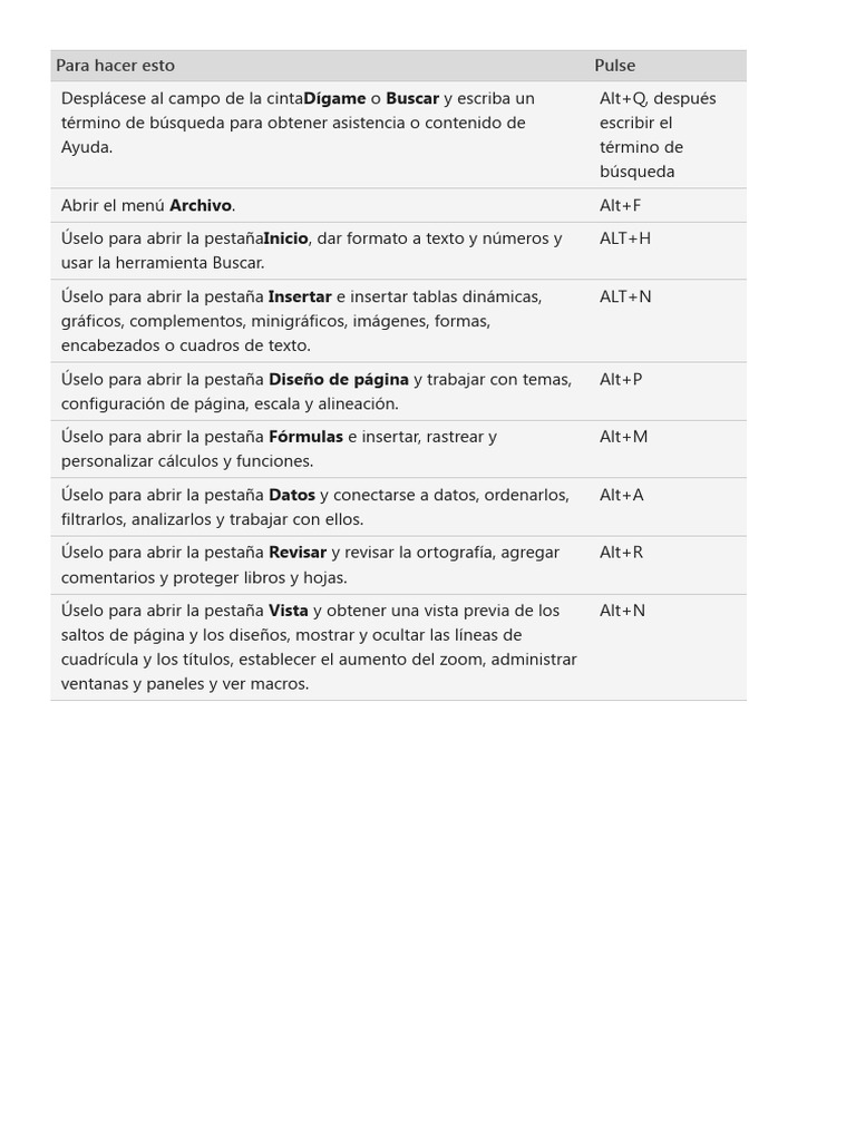 Comandos de Teclado de Excel 2 | PDF