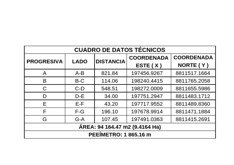 Cuadro de Datos Tecnicos | PDF