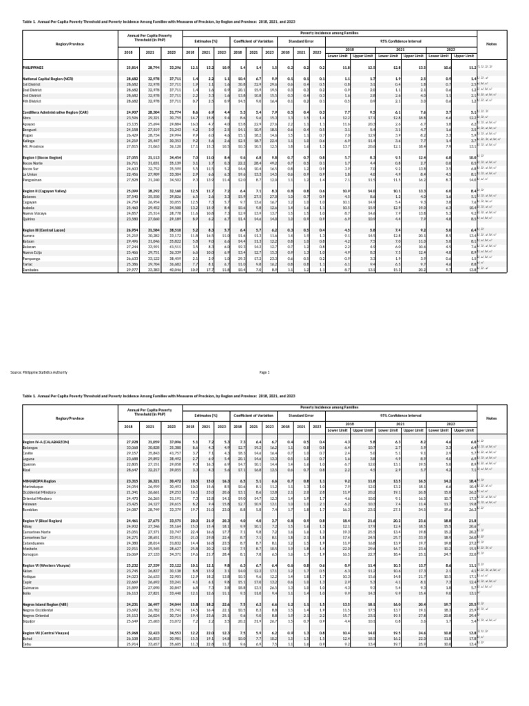 2023 Full Year Official Poverty Statistics Tables - 0 | PDF ...