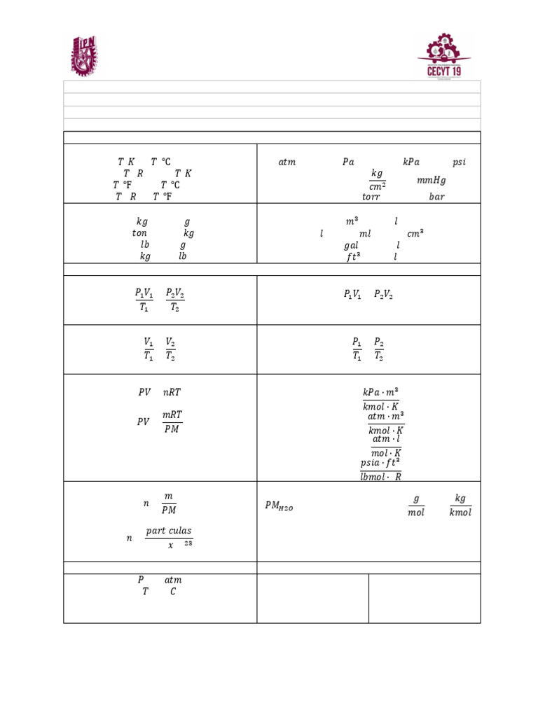 Formulario 2do Parcial | PDF | Gases | Cantidades fisicas