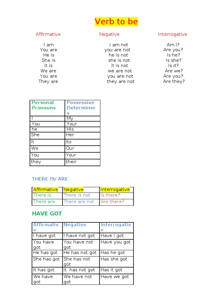 Verb To Be | PDF | Language Arts & Discipline