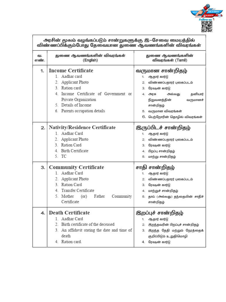 E-Seva Requirements | PDF
