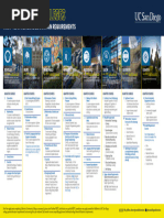 Fresno State GE Requirements Overview | PDF | Social Science | Humanities