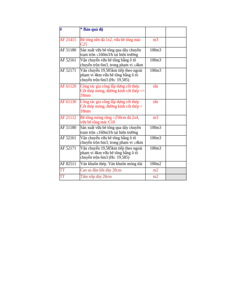 Ban Qua Do | PDF