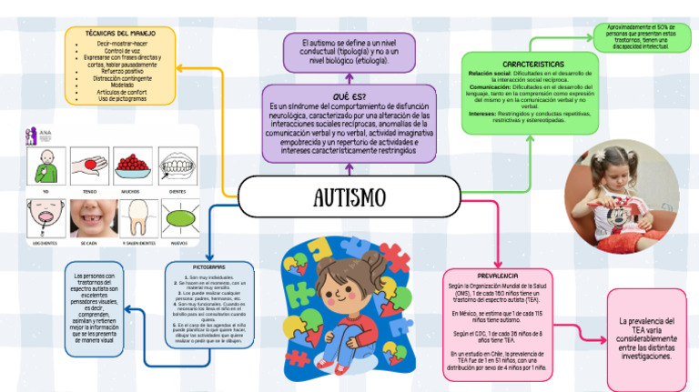 Mapa Mental Autismo | PDF | Espectro autista | Conceptos psicologicos