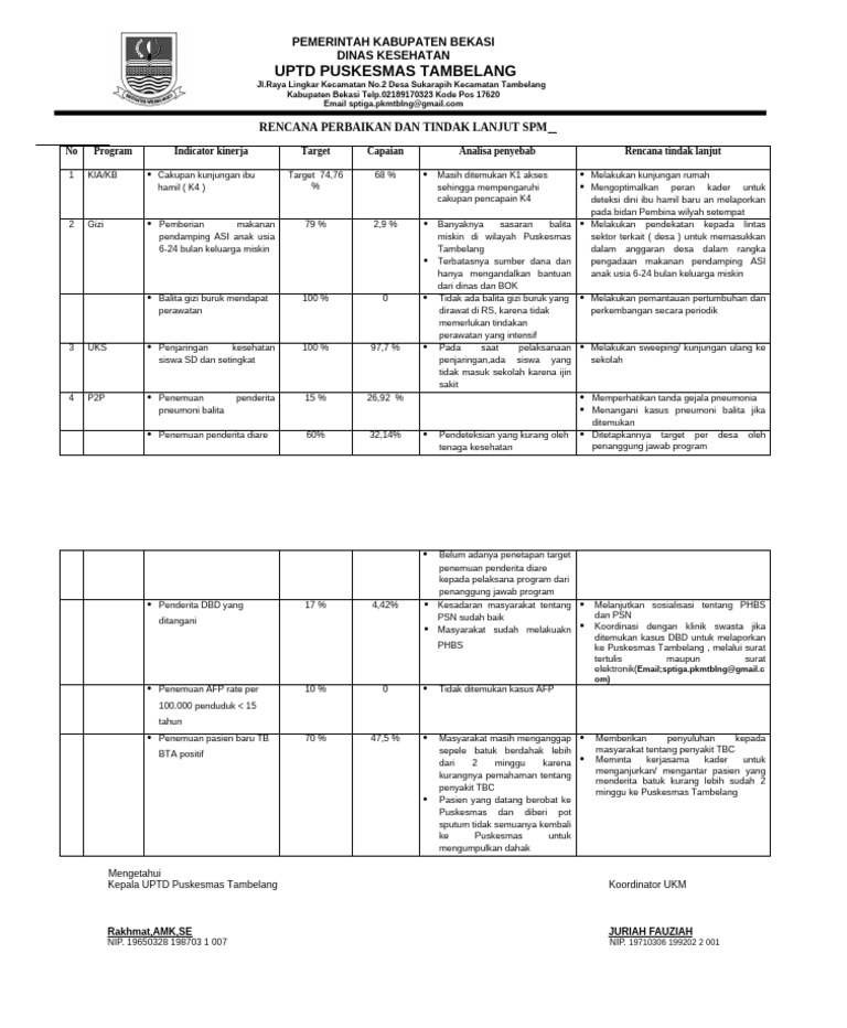 6.1.1. (5) RENCANA PERBAIKAN DAN TINDAK LANJUT SPM Revisi | PDF