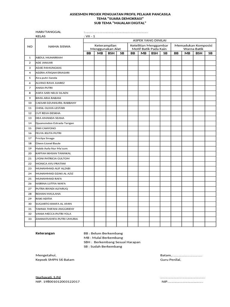 Penilaian Proyek Pelajar Pancasila | PDF