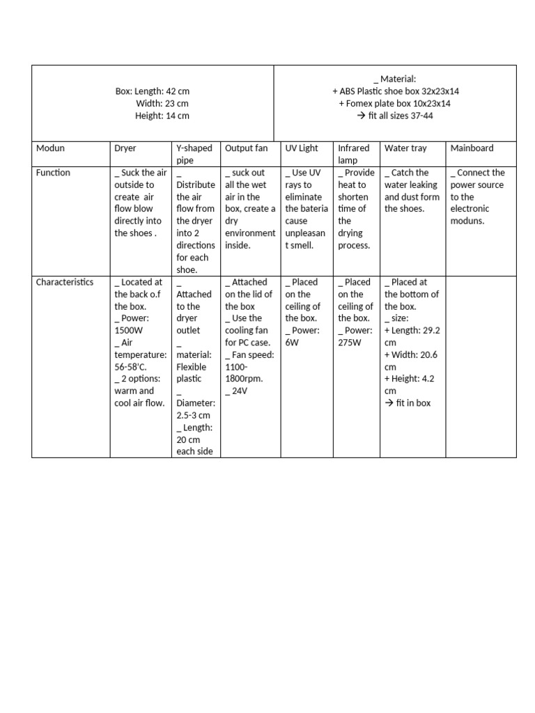Function and Characteristics | PDF | Building Engineering