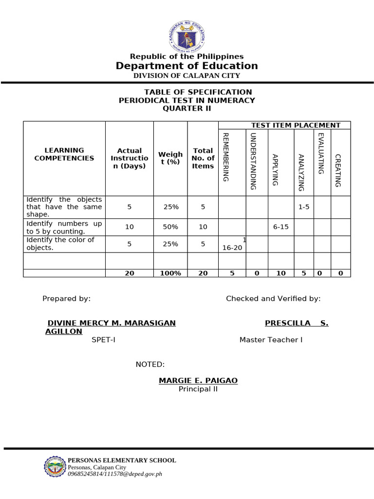 Sped Tos 2022-2023 | PDF | Cognitive Science | Behavior Modification