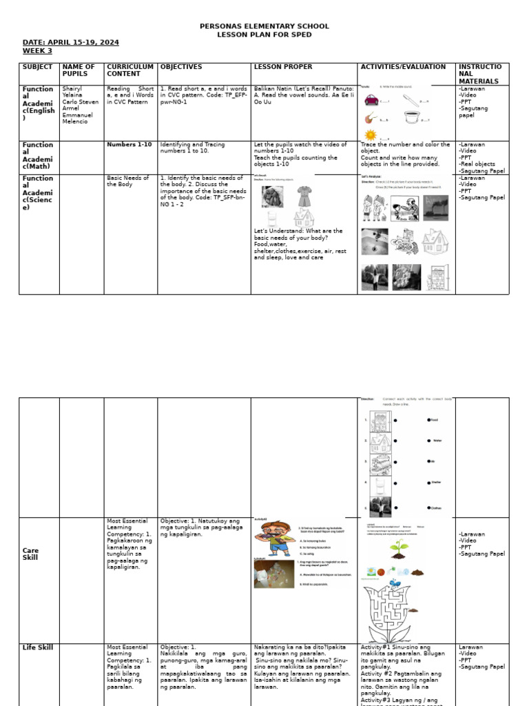 Sped DLL 4TH Grading | PDF | Curriculum | Cognition