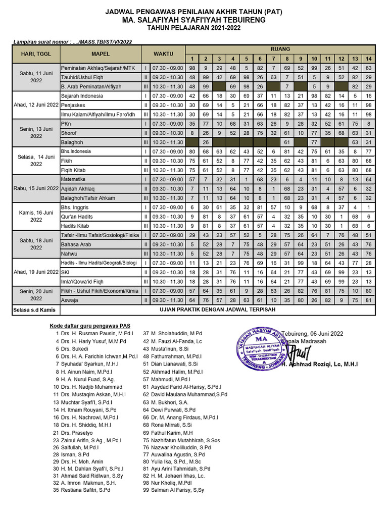 1.5 Jadwal Pengawas PAT 2021-2022 | PDF