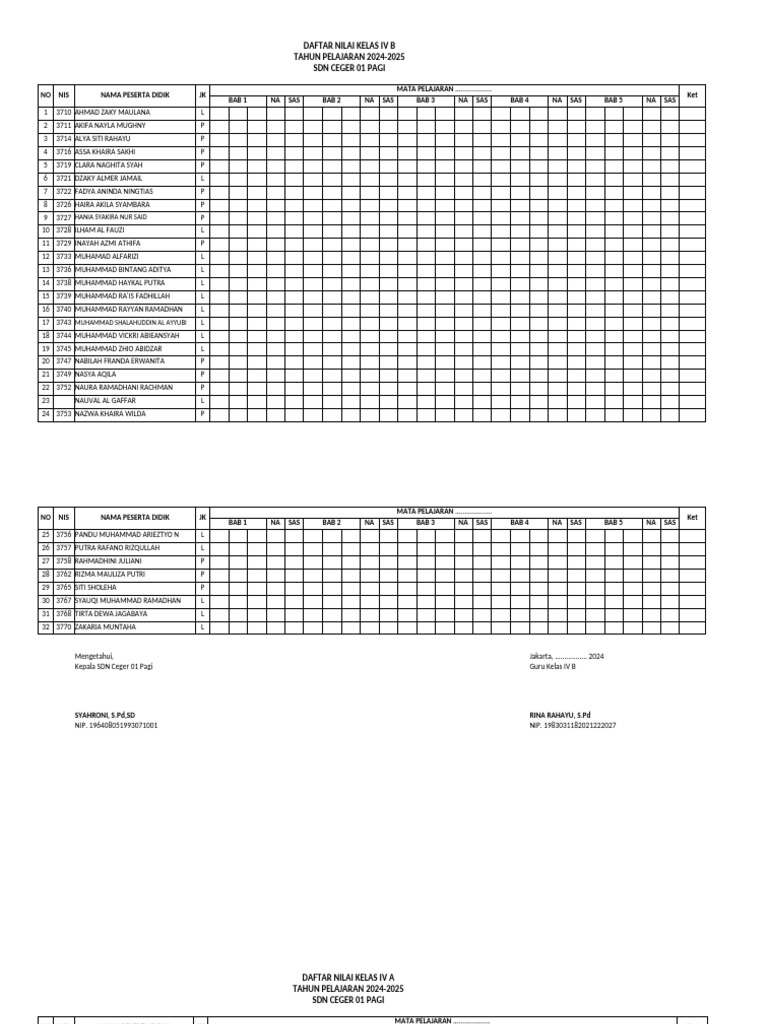 Daftar Nilai Dan Absen Kelas 5 Tahun 2024-2025 | PDF