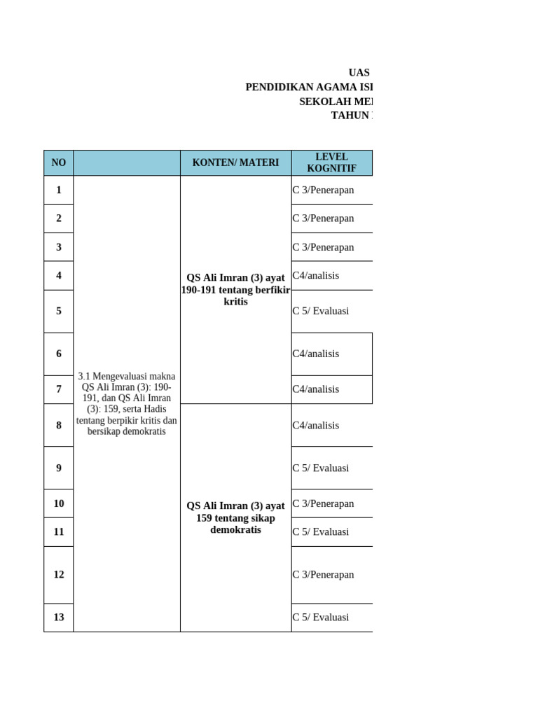 Kisi-Kisi Asaj Pai-Bp 2023-2024 | PDF
