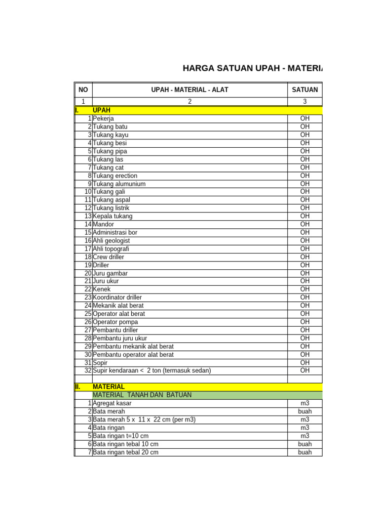 RAB Pengecatan Teras Bekas Tempat Rumput Sintetis Di Depan Bedah | PDF