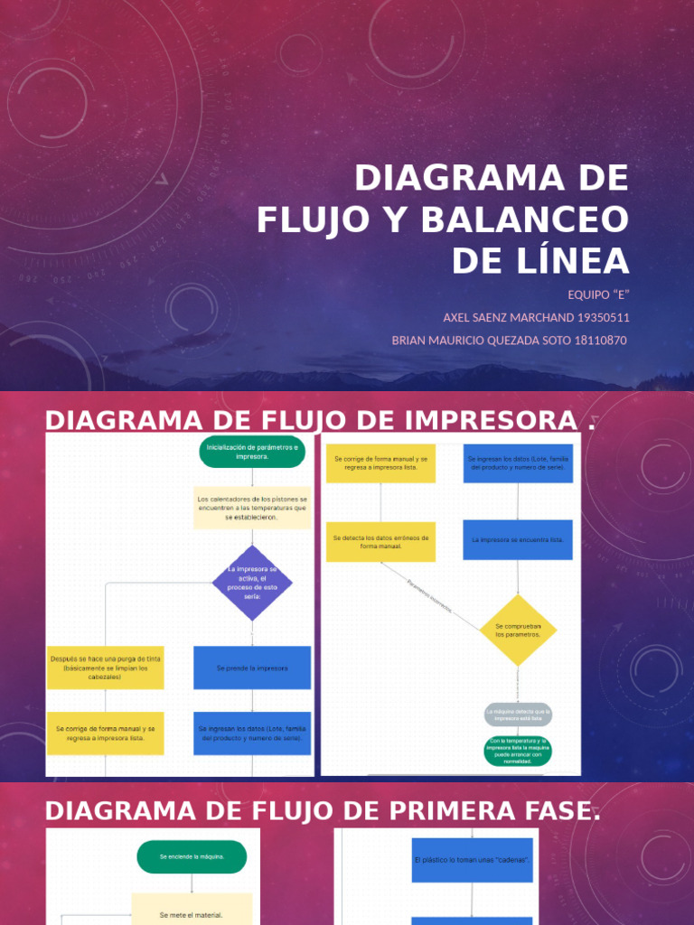 Diagrama de Flujo y Balanceo de Línea | PDF