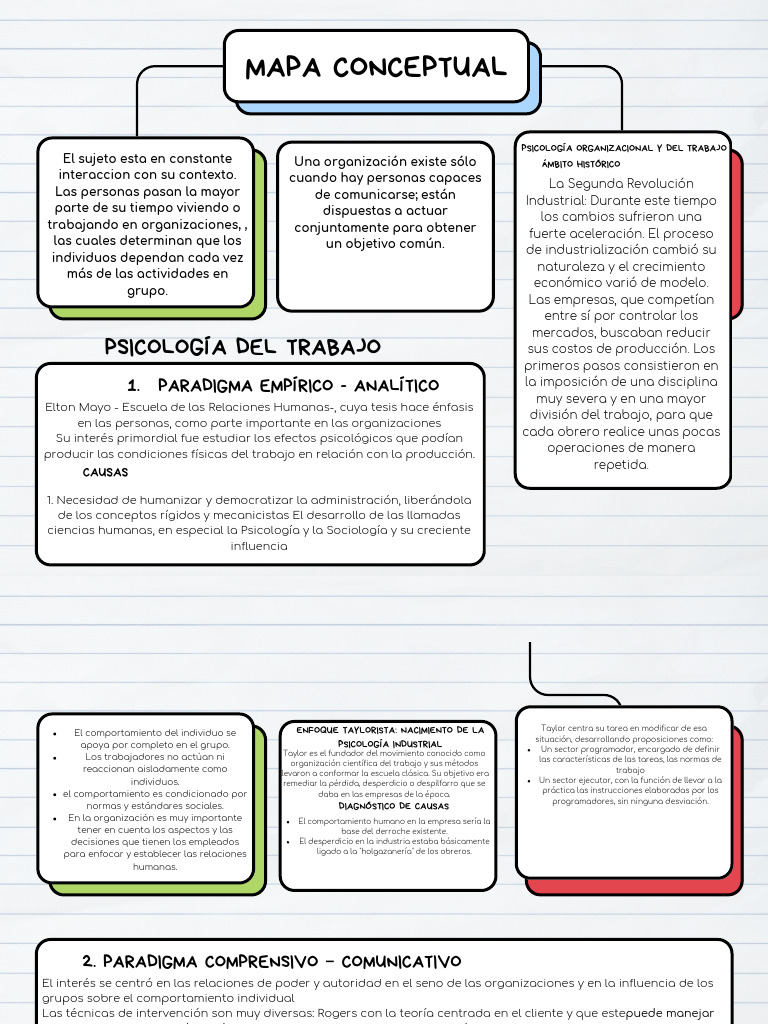 Mapa Conceptual Esquema | PDF | Sicología | Paradigma