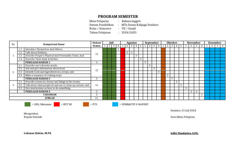 Program Semester 7 New | PDF