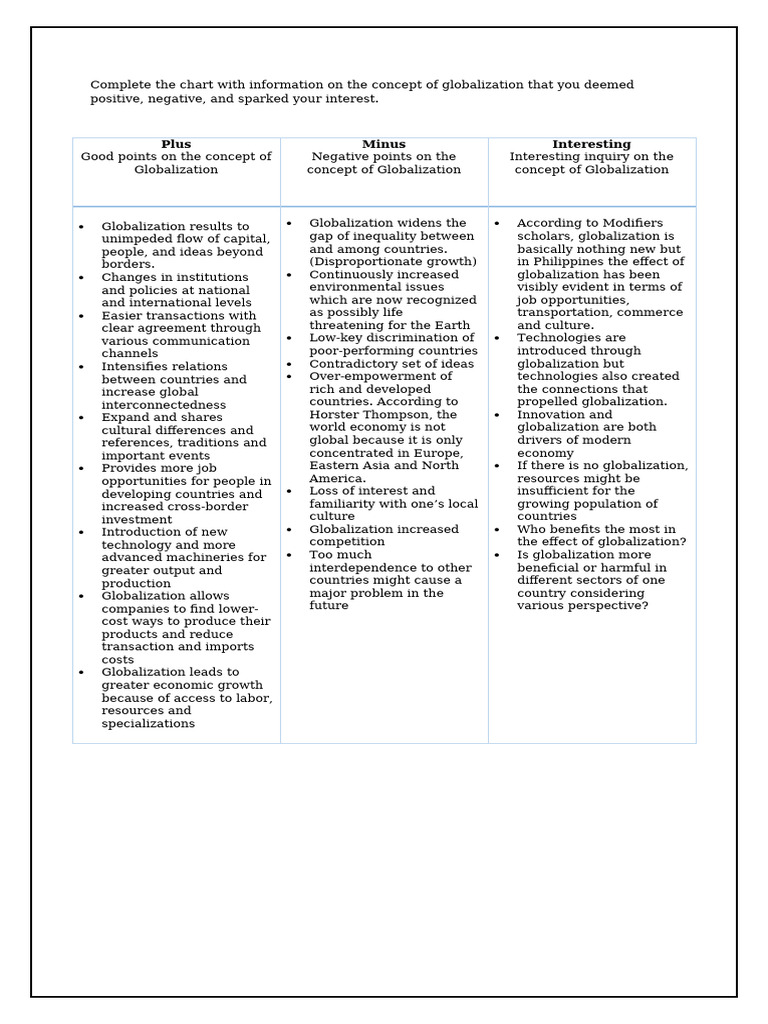 Globalization Pros and Cons | PDF | Globalization | Economics
